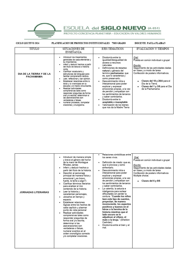 Planificacion Proyectos 7mo 2023 | PDF