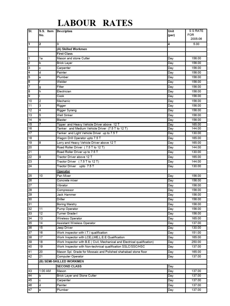 2 AP Revised Standard Data Roads Bridges Chapters 5-8 | PDF | Mortar ...