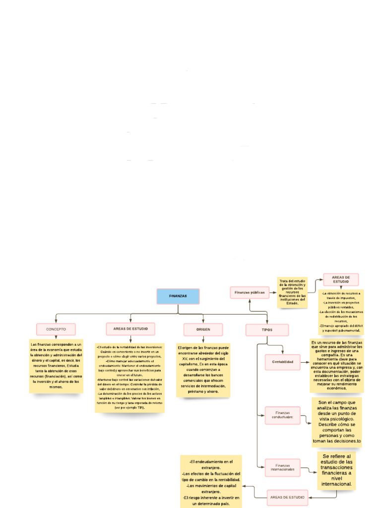 Mapa Conceptual | PDF | Business | Dinero