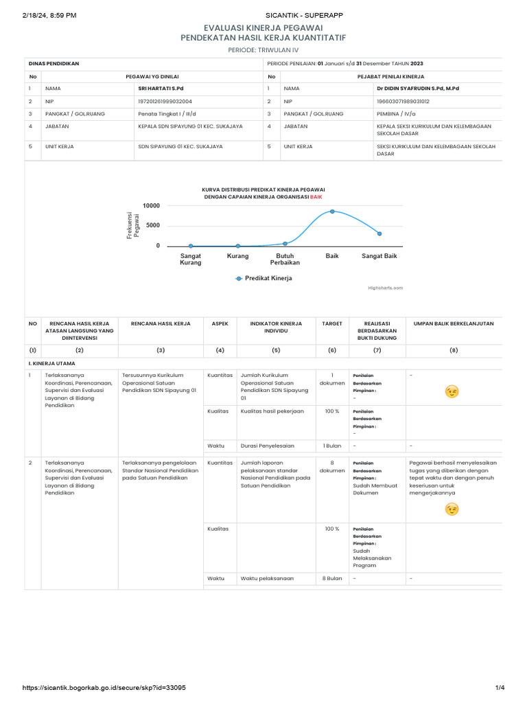 Sri Hartati - Evaluasi Kinerja Periodik TW 4 2023 Ok | PDF