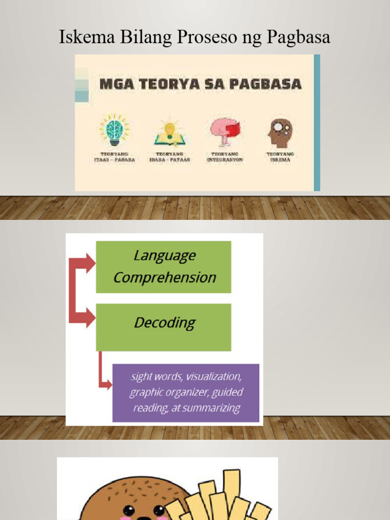 Iskema Bilang Proseso NG Pagbasa | PDF