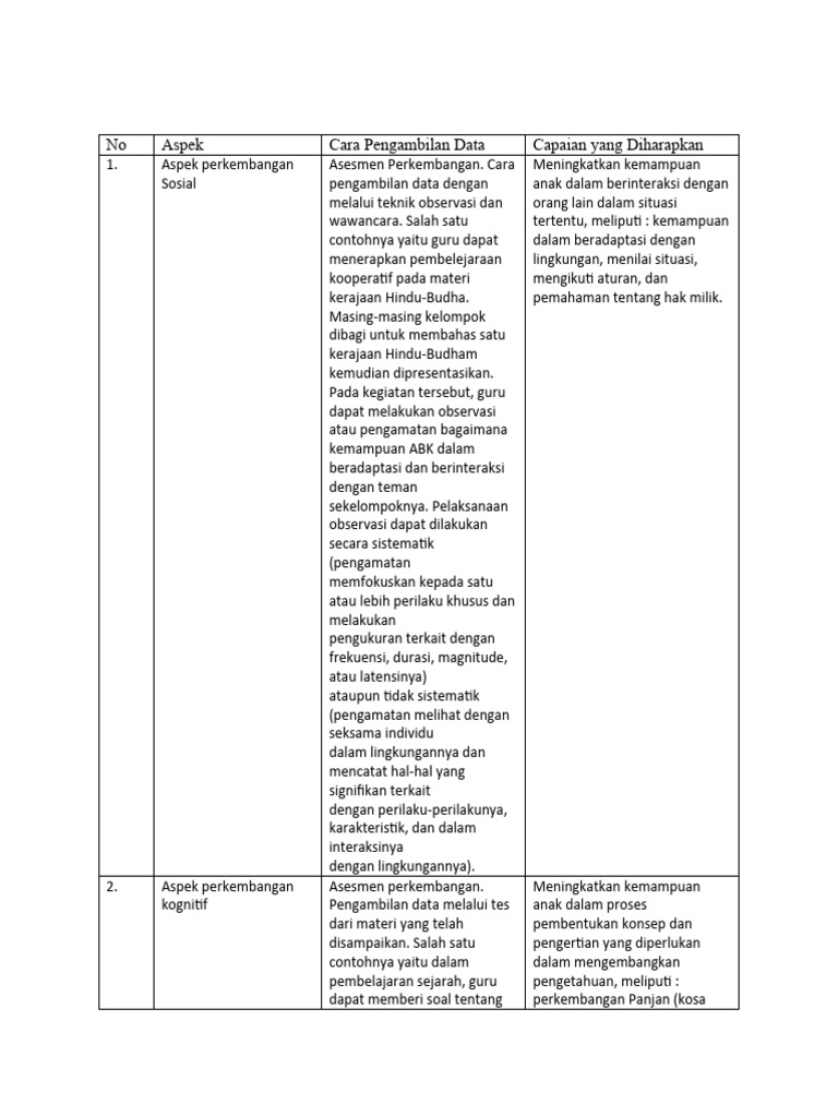Eksplorasi Konsep Inklusi T.3 | PDF | Sains & Matematika