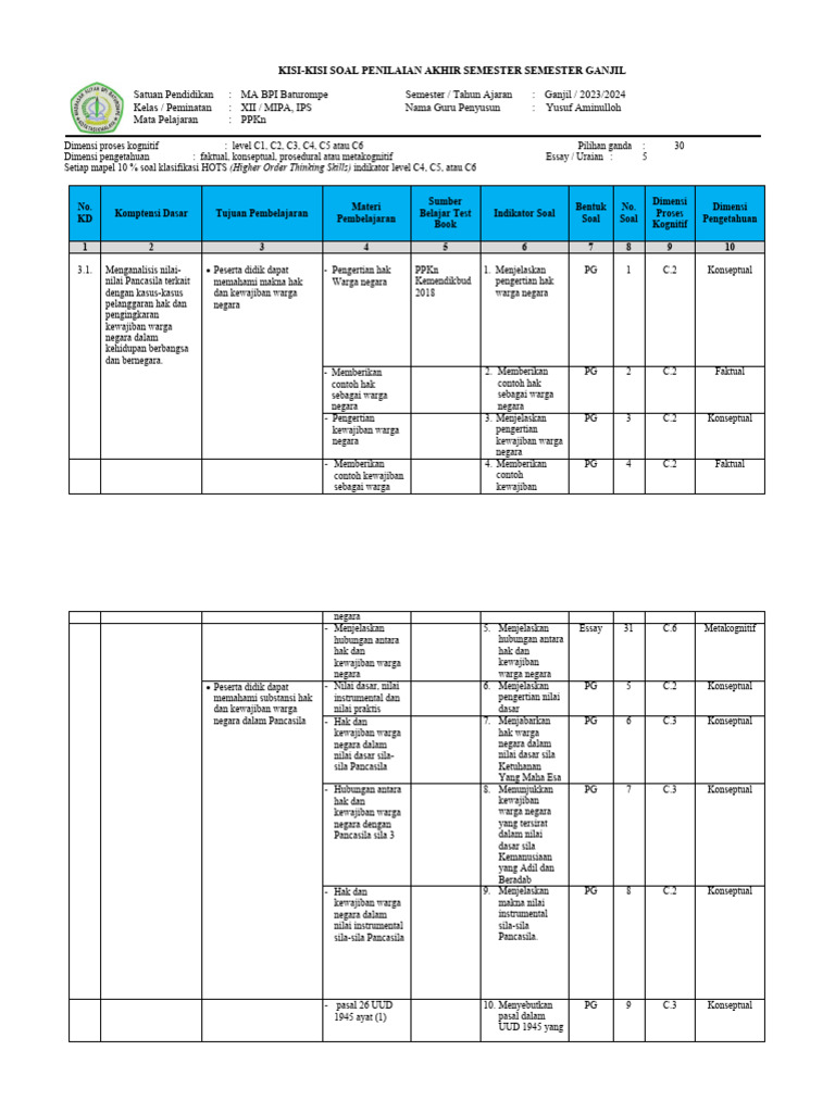 KISI-KISI PAS PPKN Kelas XII | PDF
