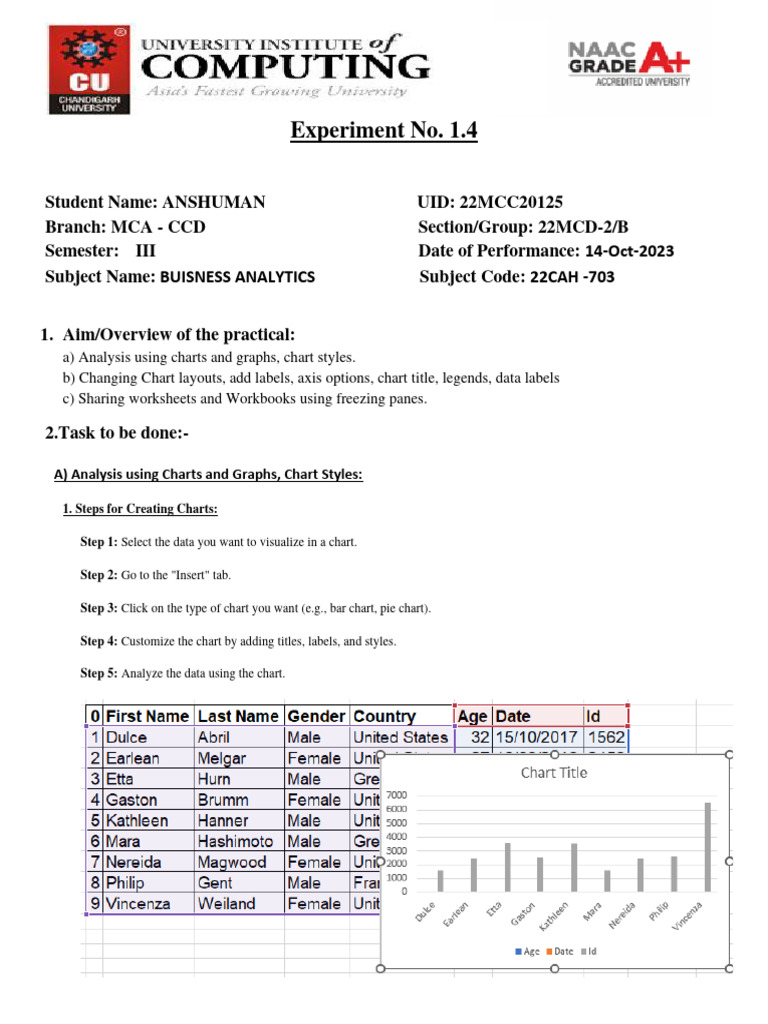 22MCC20125 Anshuman Ba 1.4 | PDF | Computers