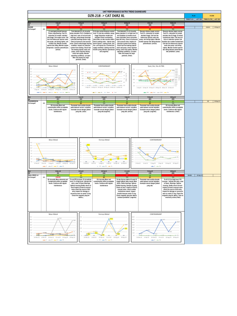 Matrix Trend CM DZR-218 | PDF | Fuel Injection | Manufactured Goods