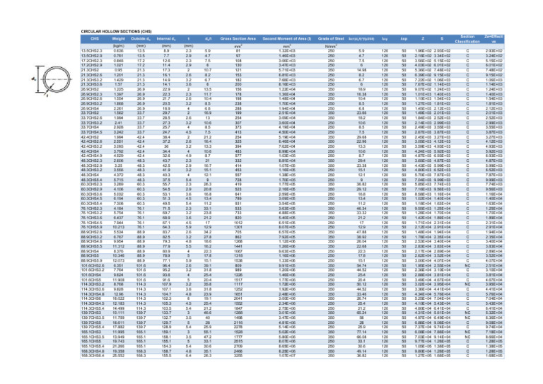 CHS Steel Section Data Sheet 1 | PDF