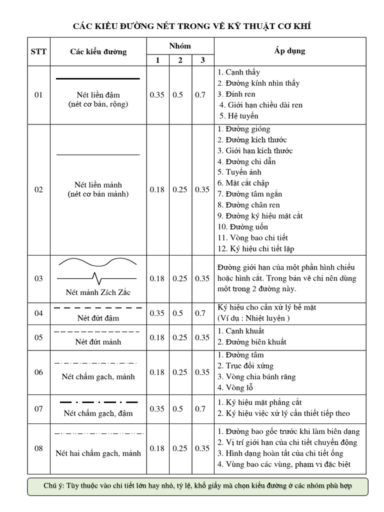 Duong Net Trong VKT Co Khi | PDF