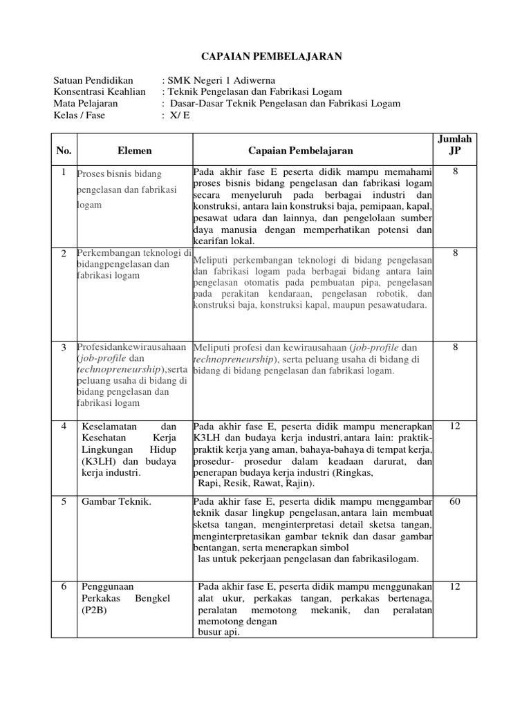 CP Atp Modul Ajar | PDF