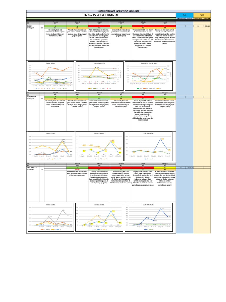 Matrix Trend CM DZR-215 | PDF | Machines | Chemistry