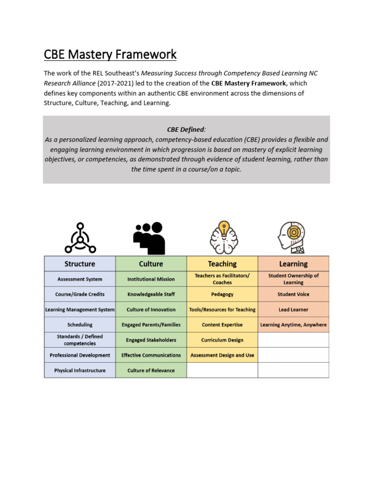 CBE Mastery Framework | PDF