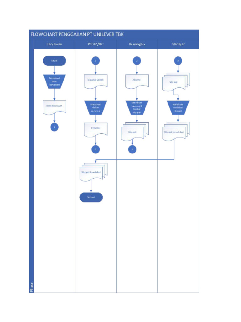 Flowchart Siklus Penggajian | PDF