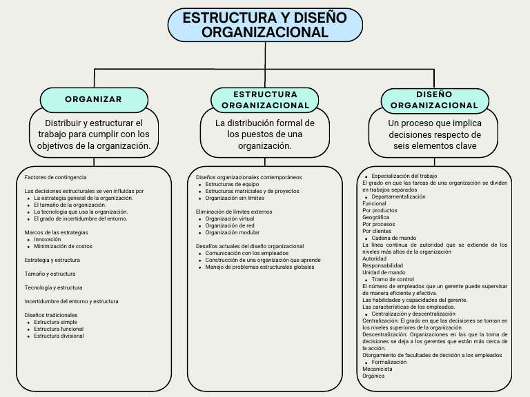 Mapa Conceptual Del Capítulo 9 | PDF | Business