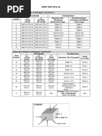 ISTA 1A Drop Test Procedure | PDF