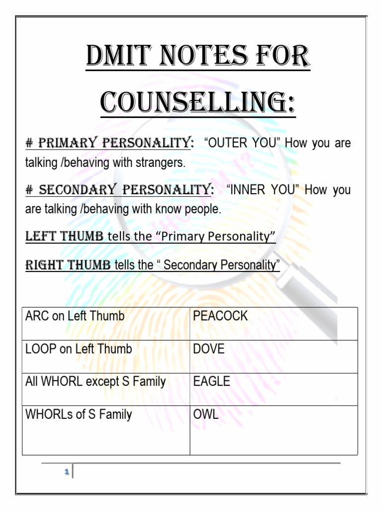 Day - 16 DMIT Counselling Note | PDF | Creativity | Thought