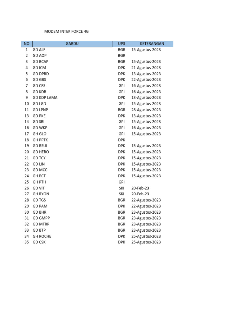 Data Force 4G | PDF Data Force 4G | PDF