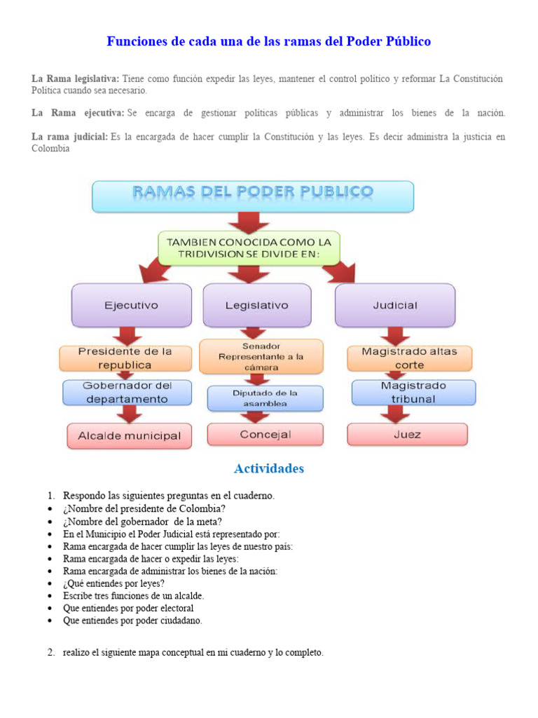 Funciones de cada una de las ramas del Poder Público | PDF