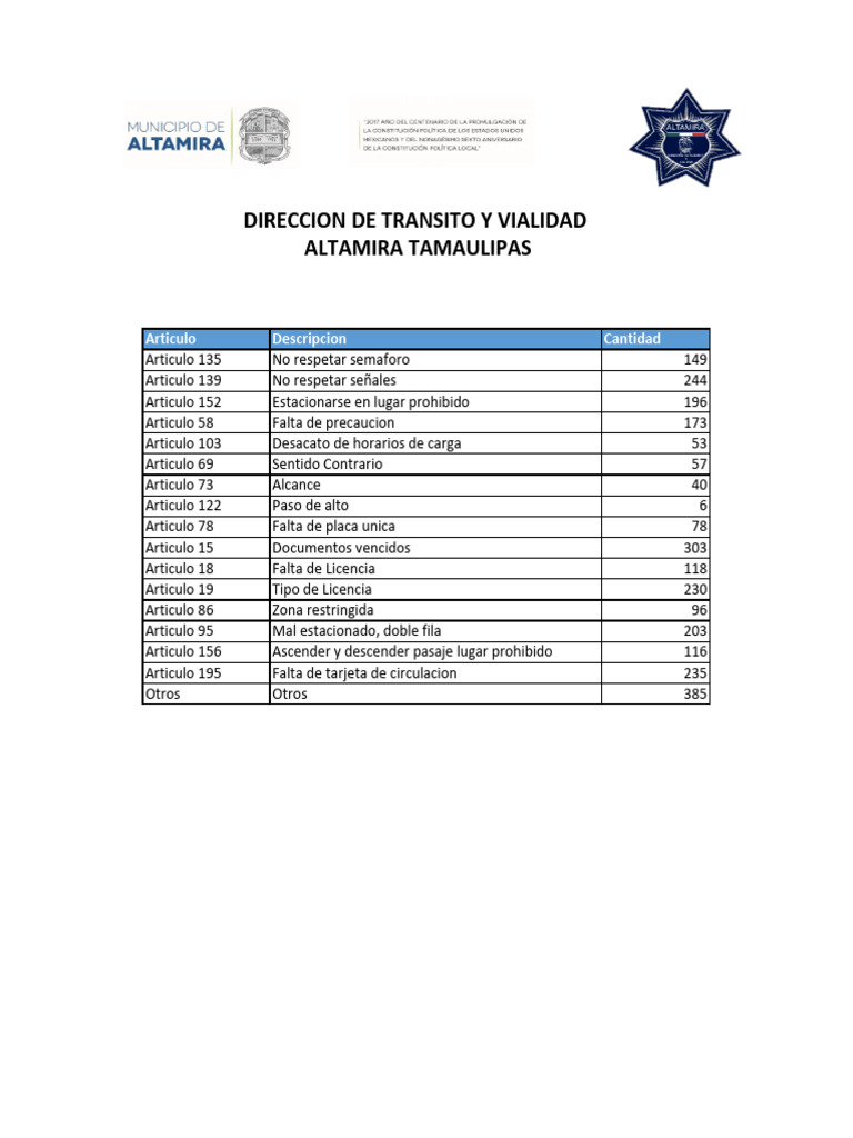 Tabla de Infracciones | PDF