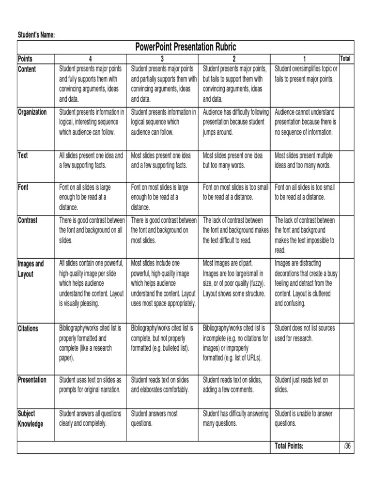 Powerpoint Rubric | PDF | Human Communication | Writing