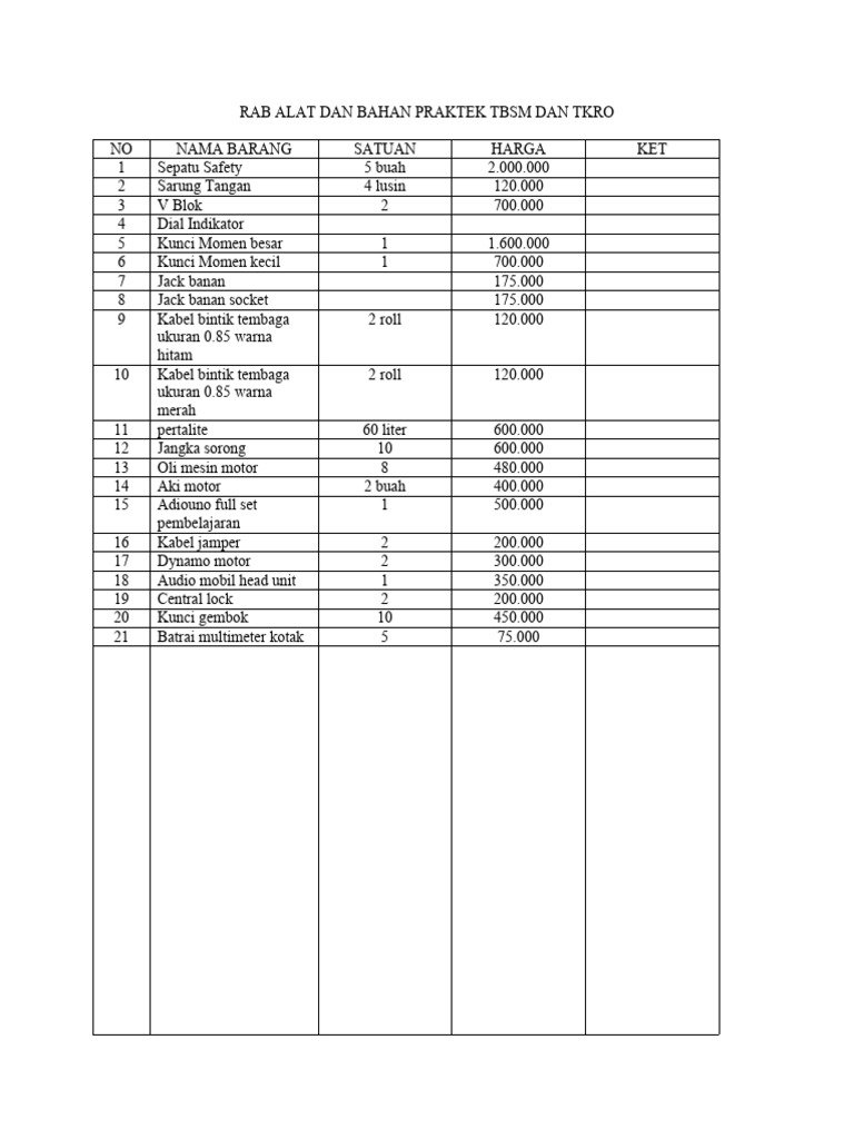 RAB ALAT DAN BAHAN PRAKTEK TBSM DAN TKRO | PDF