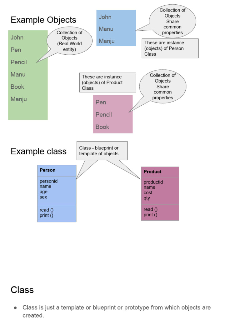 Class Object | PDF