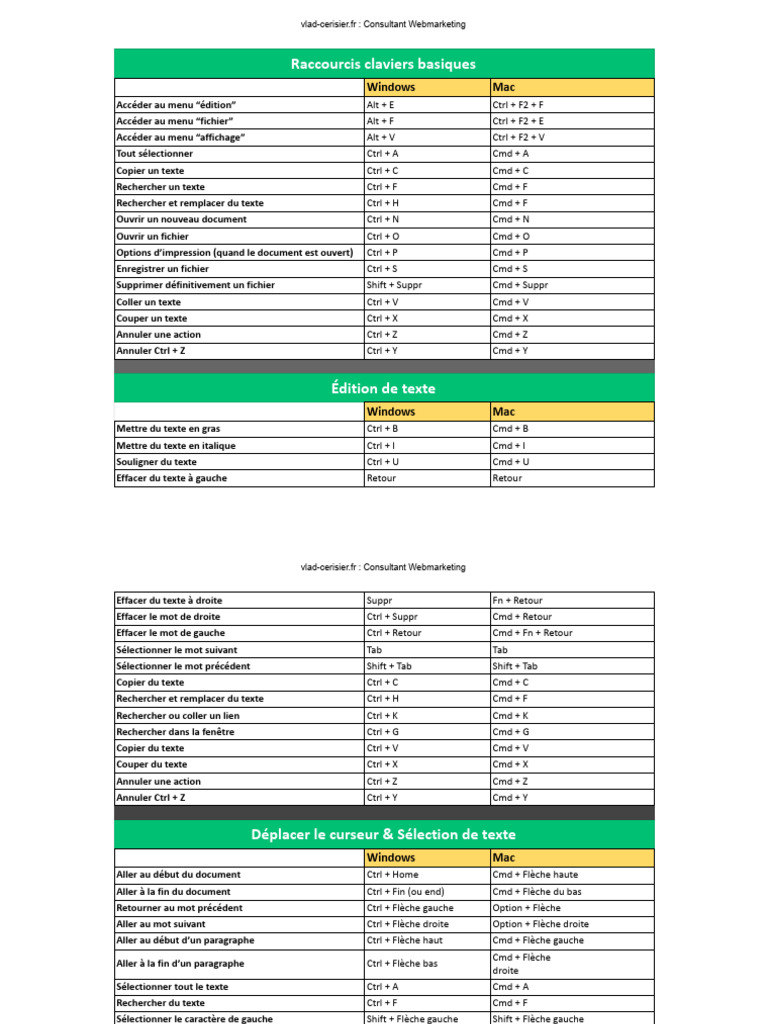 Raccourcis Claviers Basiques: Windows Mac | PDF