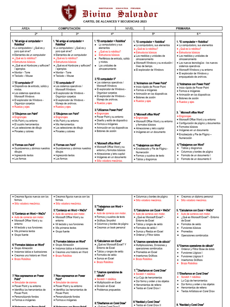 Cartel de alcances y secuencias Computo - Primaria 2023 | PDF ... Cartel de alcances y secuencias Computo - Primaria 2023 | PDF ...