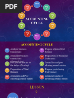 Lesson Plan in Accounting 2.3 | PDF | Debits And Credits | Teaching
