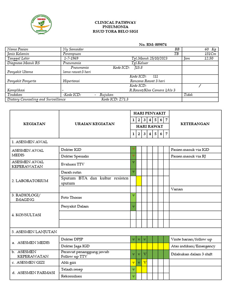 PAP 2.a Clinical Pathway Perbaikan | PDF