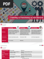 FAANG Resume Template | PDF | Résumé | Computer Programming