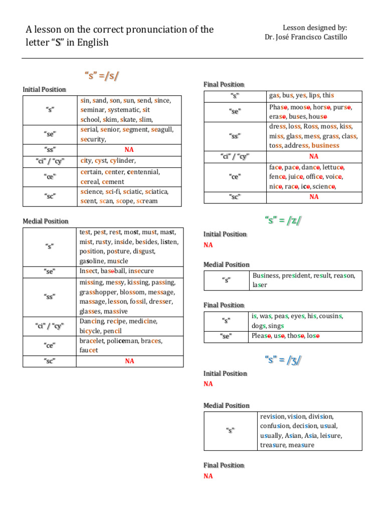English Pronunciation Guide for "S" | PDF