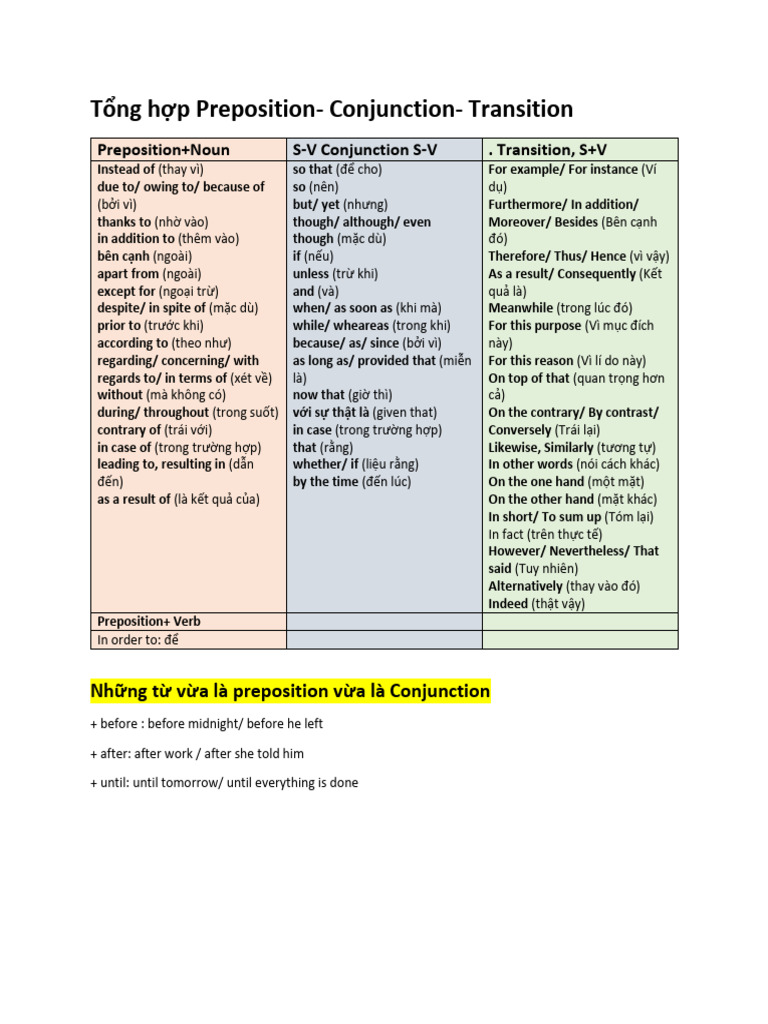 Preposition Conjunction Transition List | PDF