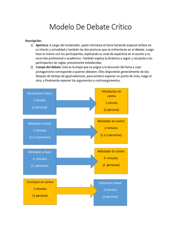AFC2024-1 Modelo de Debate SEMANA 2 | PDF | Control de la natalidad