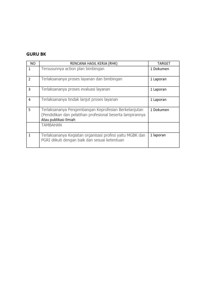 Contoh RHK Guru Mata Pelajaran, BK, Tas | PDF