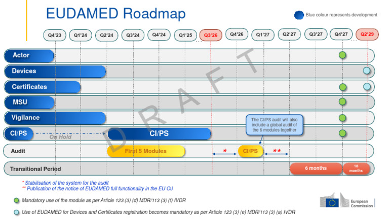 MD Eudamed Roadmap en | PDF
