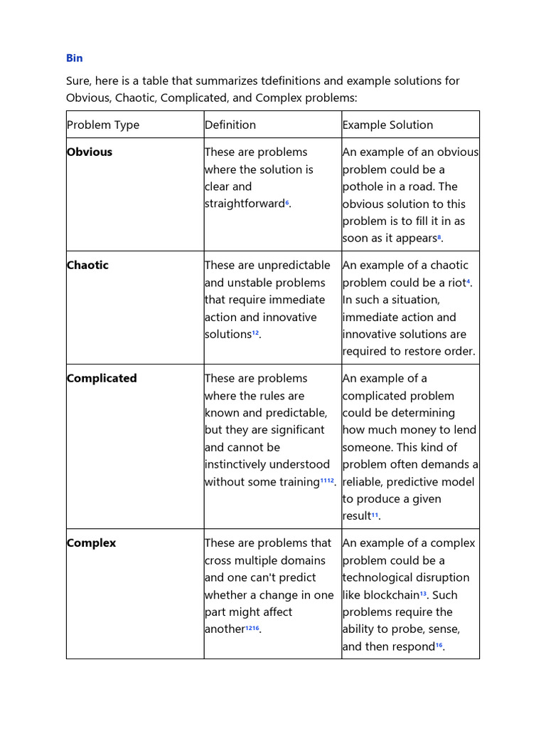 Types of Problems and Solutions Explained | PDF | Computers