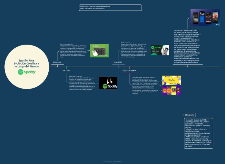 Spotify Una Evolución Creativa A Lo Largo Del Tiempo | PDF | Spotify ...