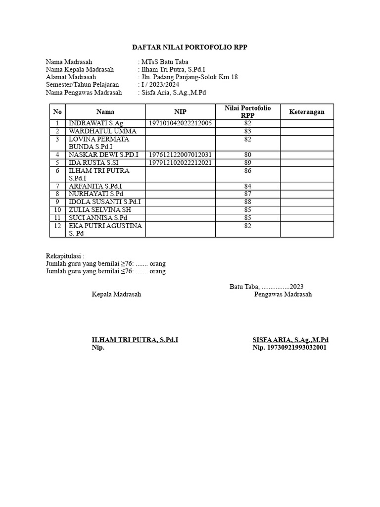 Daftar Nilai Portofolio RPP Ok | PDF
