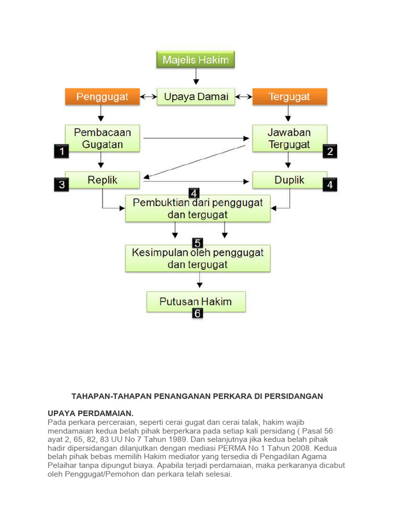 Alur Peradilan Agama | PDF
