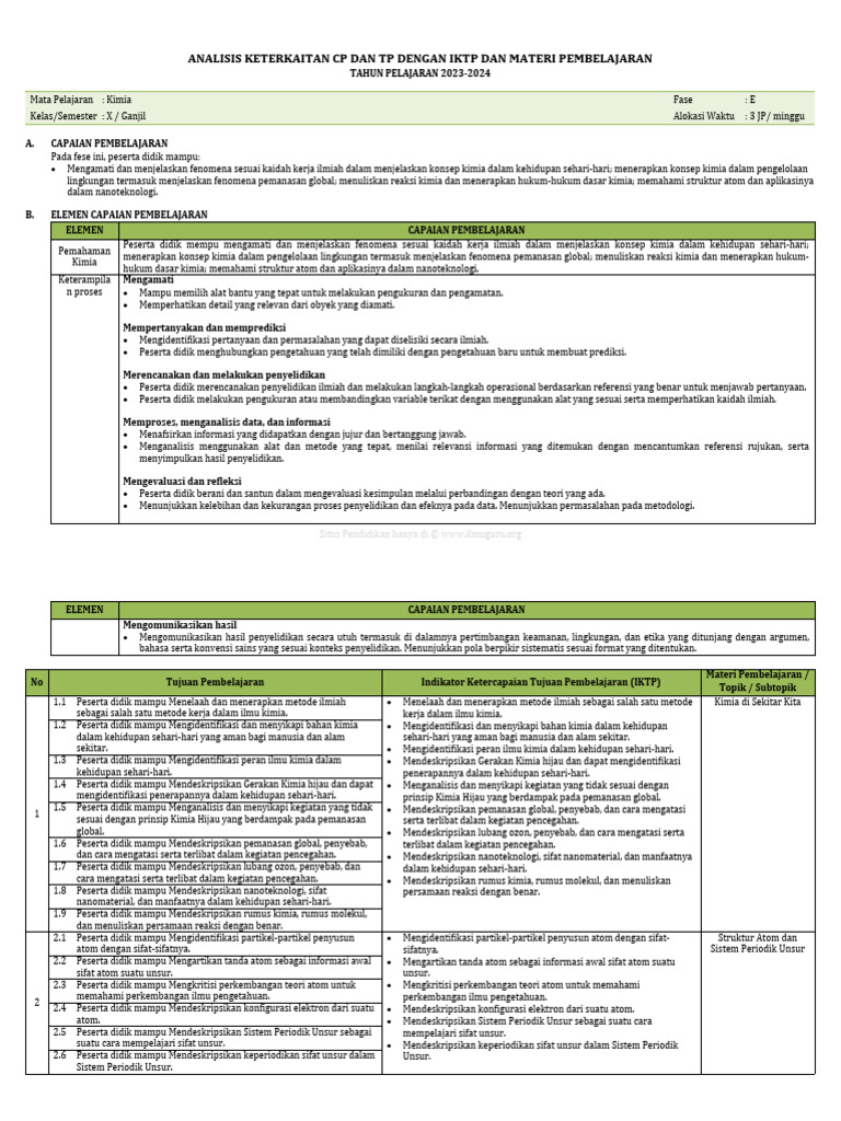 Analisis CP Dan TP | PDF