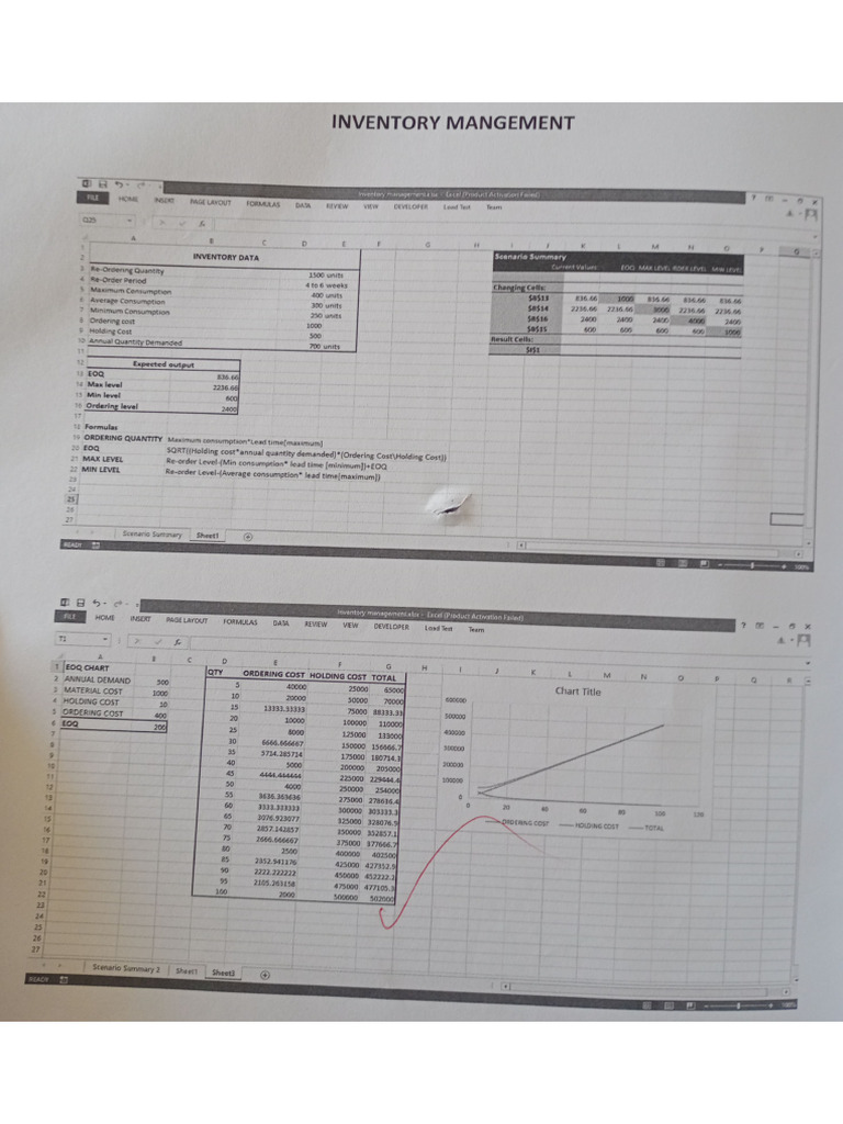 Inventory Management | PDF