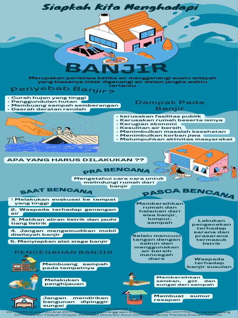 Banner Kelompok 2 - Banjir - Ariska Anel | PDF