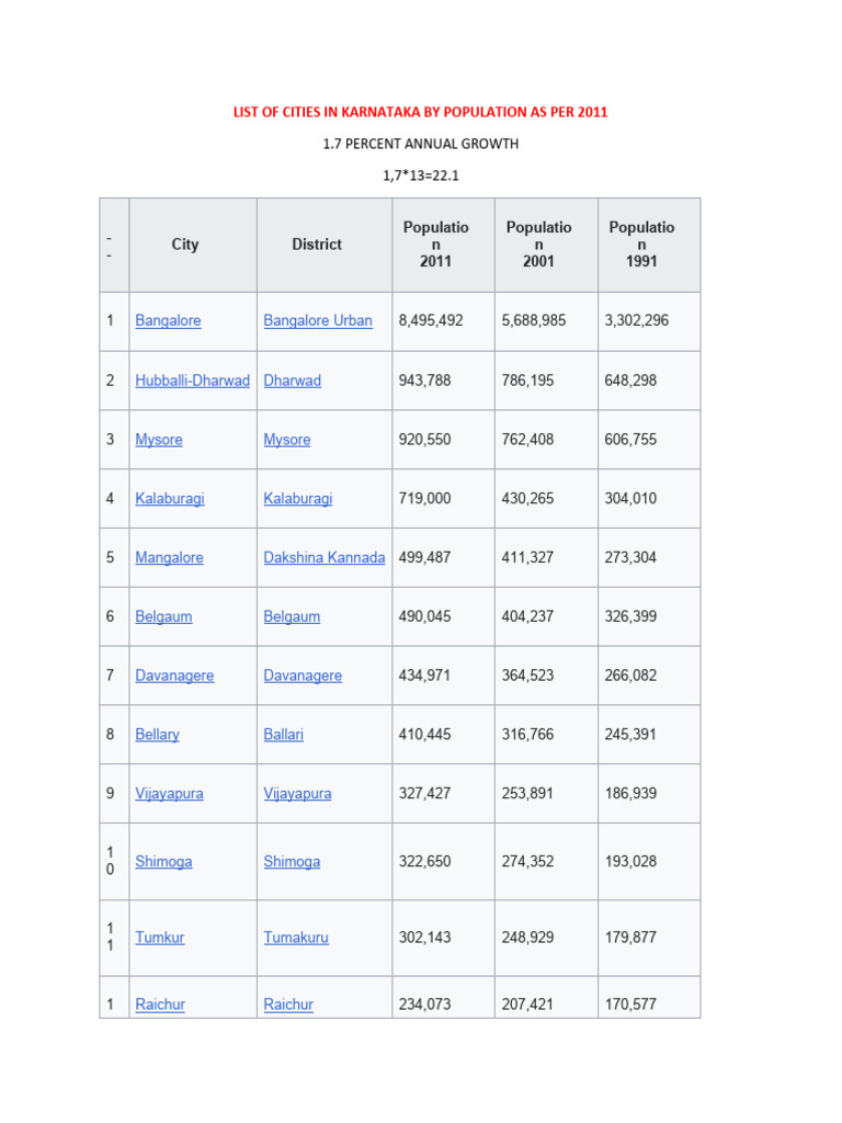 List of Cities in Karnataka by Population As Per 2011 | PDF | South India