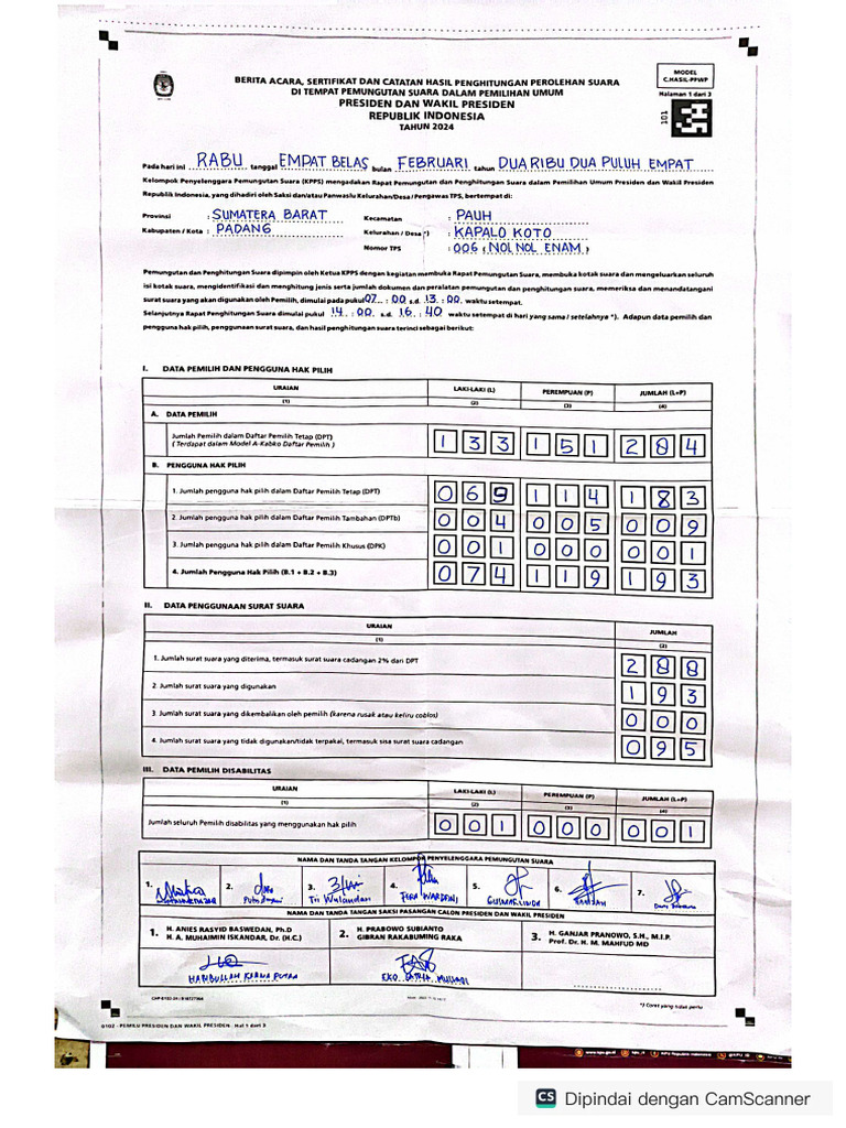 C Hasil PPWP TPS 006 Sirekap 1 | PDF