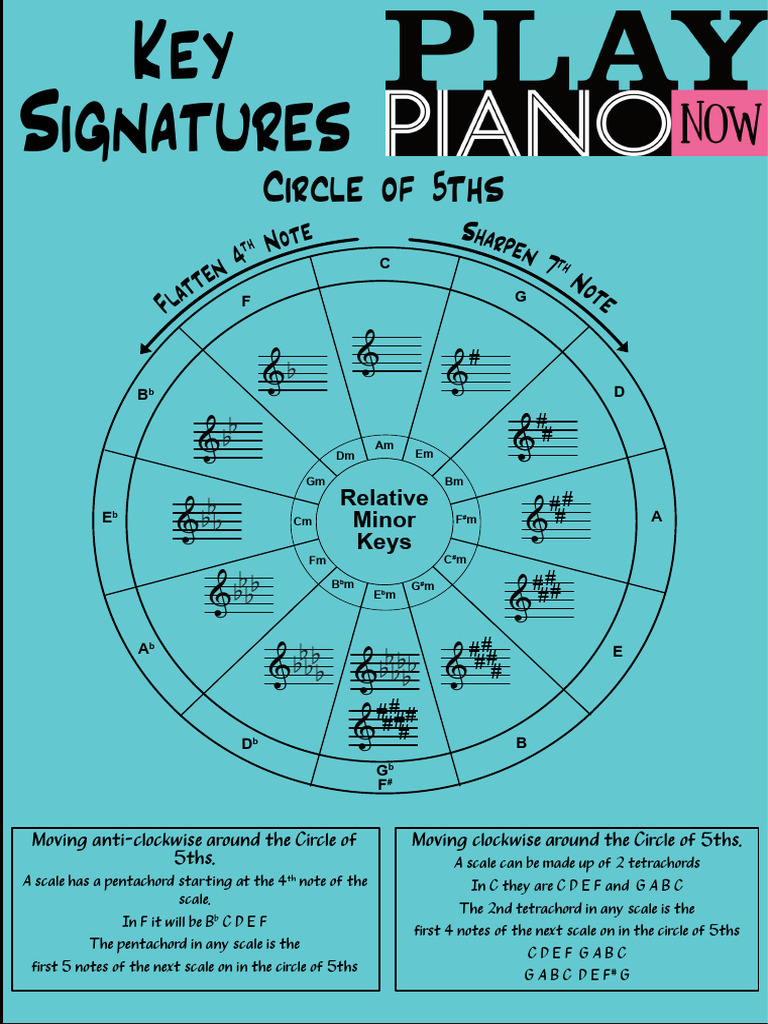 Circle of 5 Ths Info Graphic | PDF | Musical Scales | Music Theory