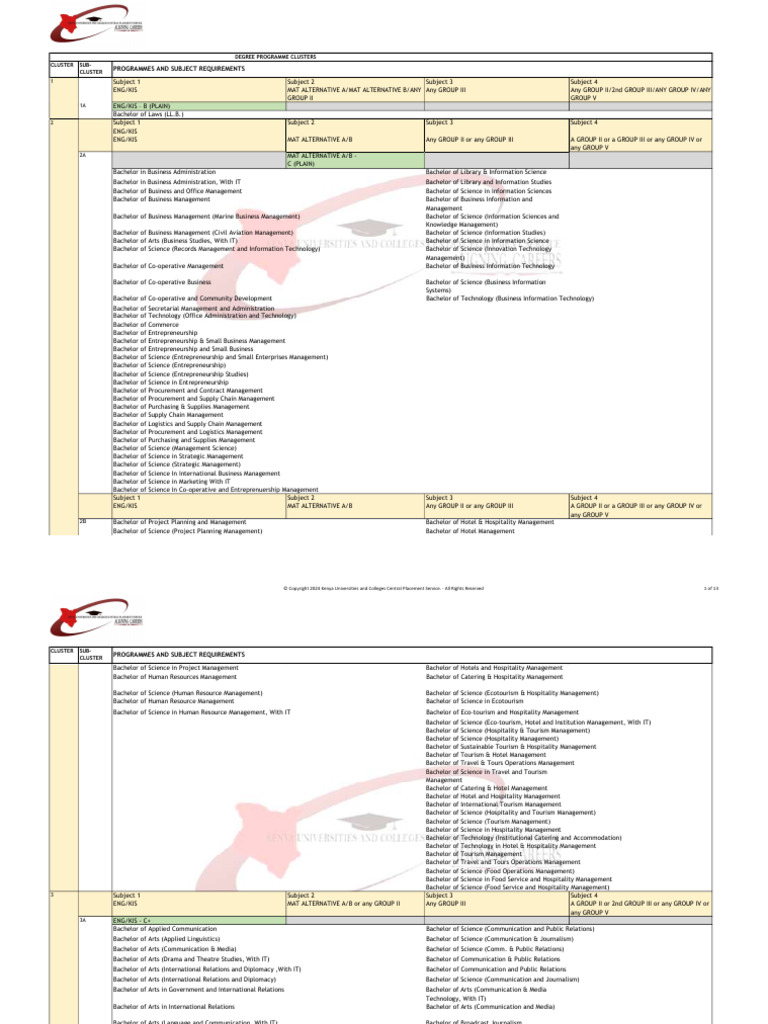 Degree Cluster Document 11-2-2024 | PDF | Engineering | Computer Science