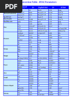 Carrier Psychrometric Chart Normal Tempe | PDF | Thermodynamics ...