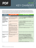 USP Cleaning Requirements Overview | PDF