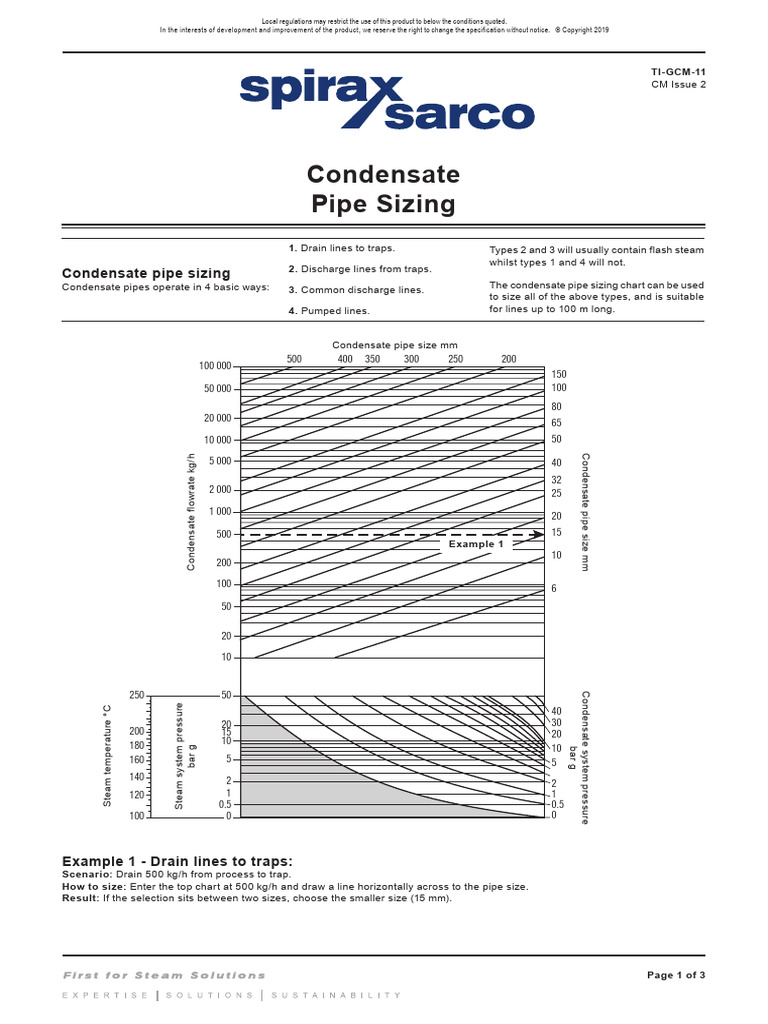 Condansate Pipe Sizing | PDF | Pump | Steam
