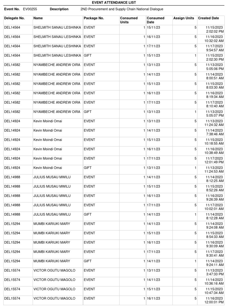 Event Attendance Report | PDF