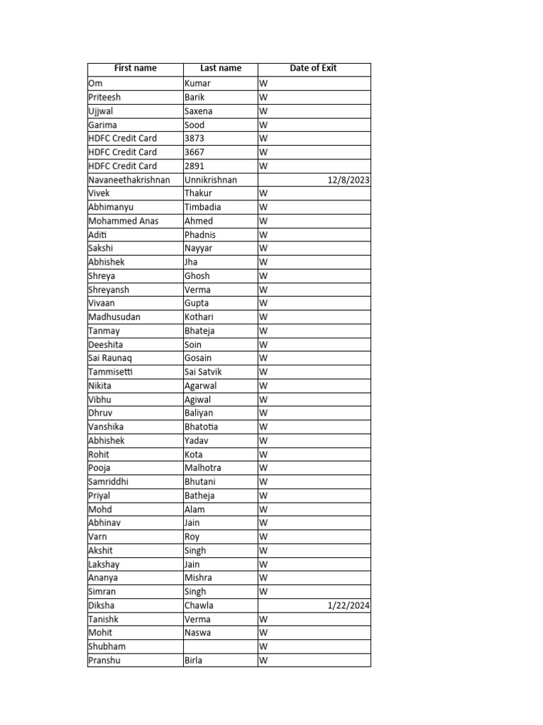 Employee List - HK | PDF